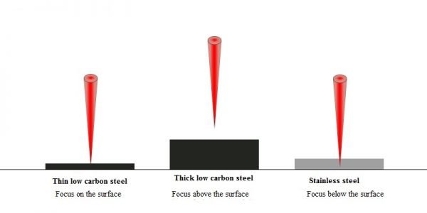 6 Practical Processes to Improve the Cutting Efficiency of the Fiber ...