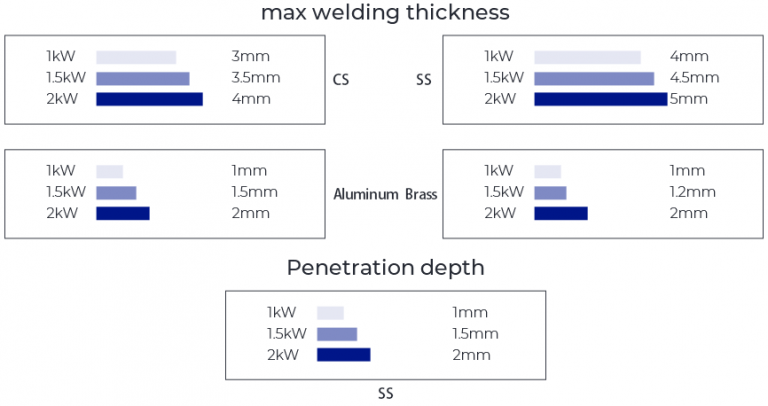 Fiber Laser Welding Machine - MORN LASER